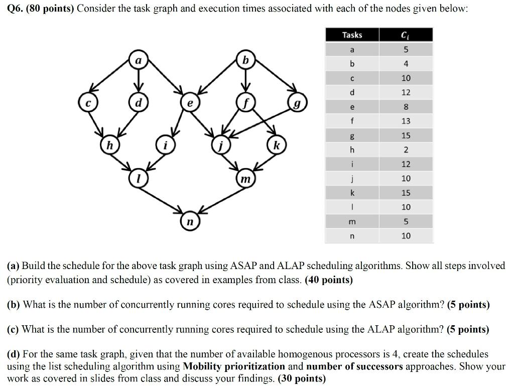 Solved Q6. (80 points) Consider the task graph and execution | Chegg.com