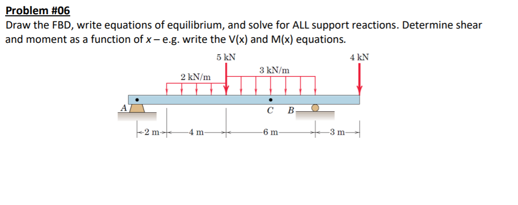 Solved Problem #06 Draw the FBD, write equations of | Chegg.com
