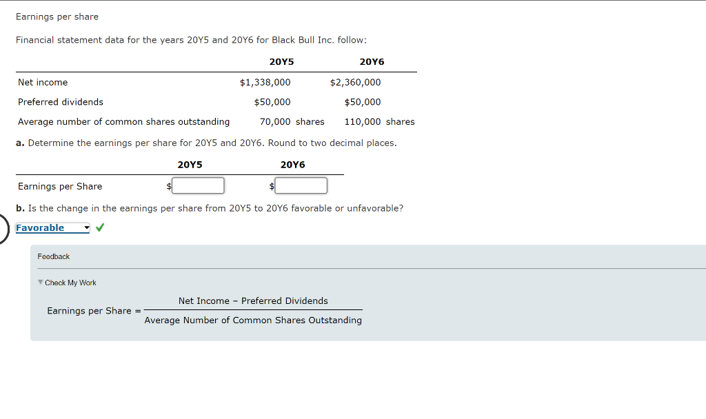 Solved Earnings per share Financial statement data for the | Chegg.com