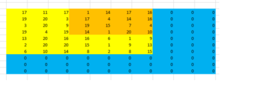 Solved You will implement a C/C++ program which performs the | Chegg.com