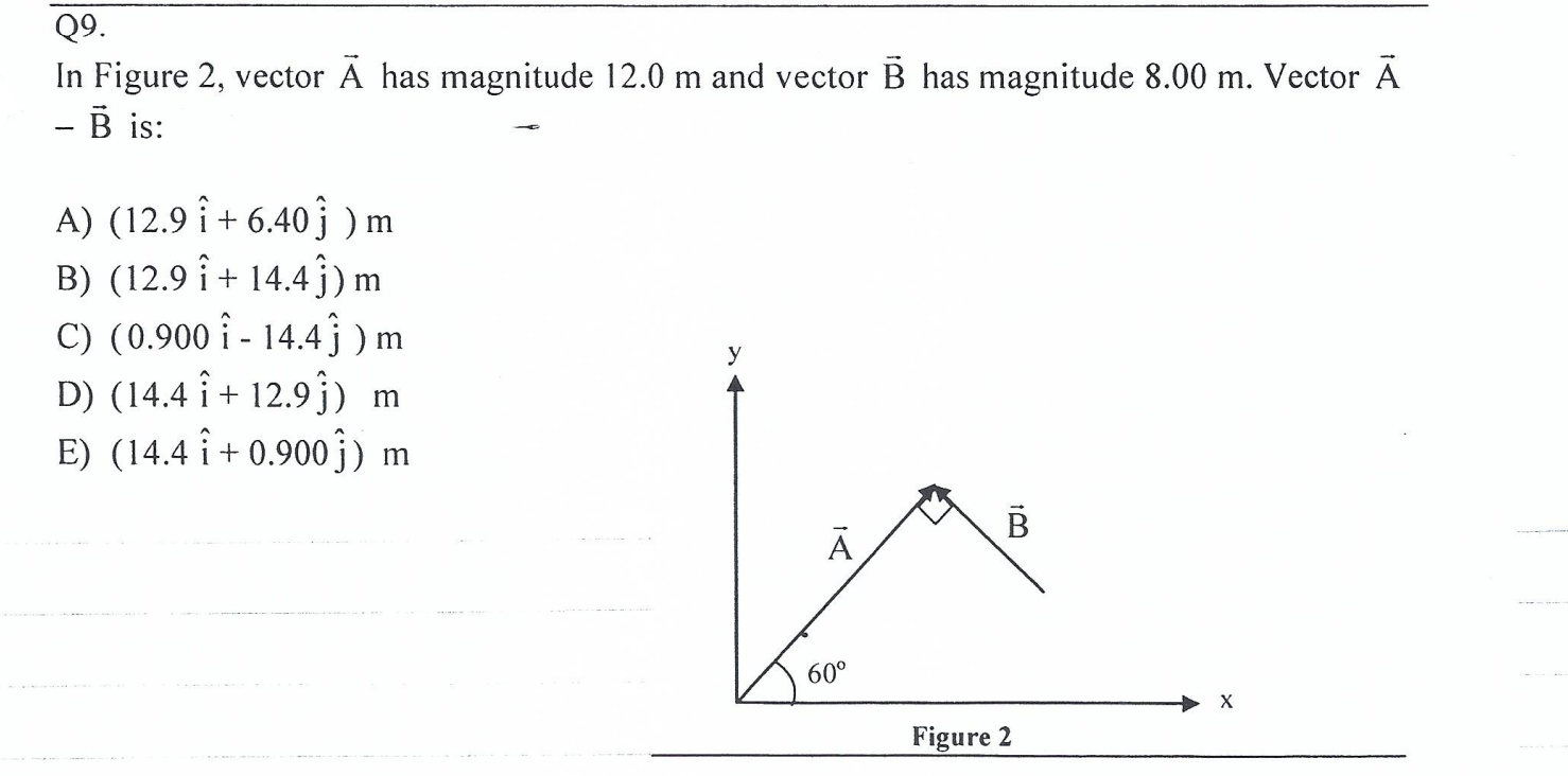 Solved In Figure 2, vector A has magnitude 12.0 m and vector | Chegg.com