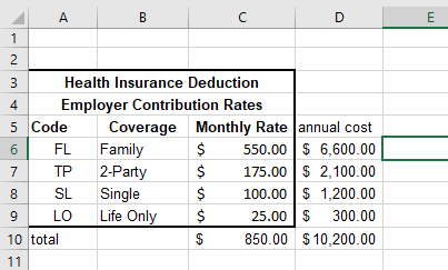 Solved • Write a formula (in column H) using the VLOOKUP() | Chegg.com