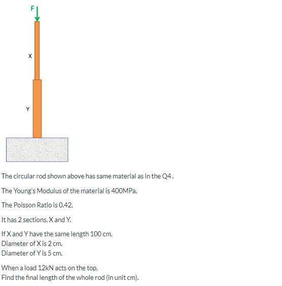 Solved Question 4 1 pts F A circular rod with original | Chegg.com