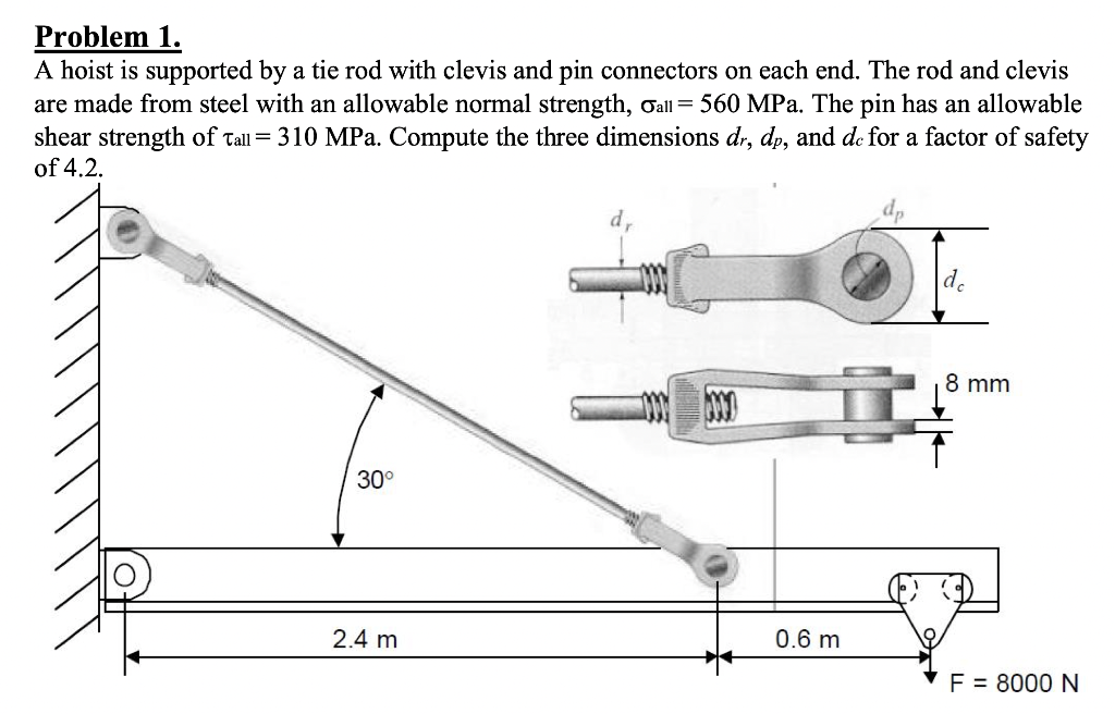 Solved Problem 1. A hoist is supported by a tie rod with | Chegg.com