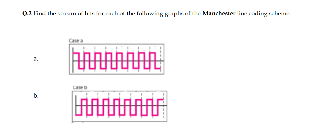 Solved ELE4213/EEC 3103 Digital Communications Learning | Chegg.com