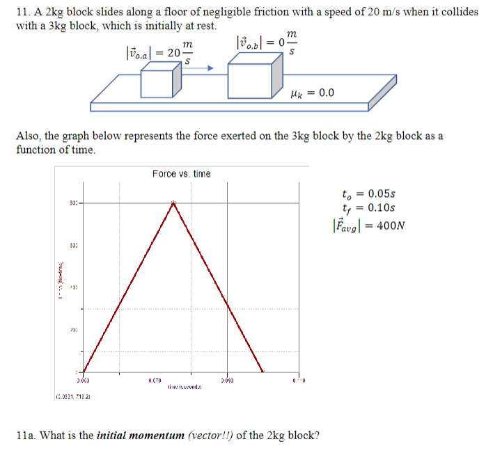 Solved A 2kg ﻿block slides along a floor of negligible | Chegg.com