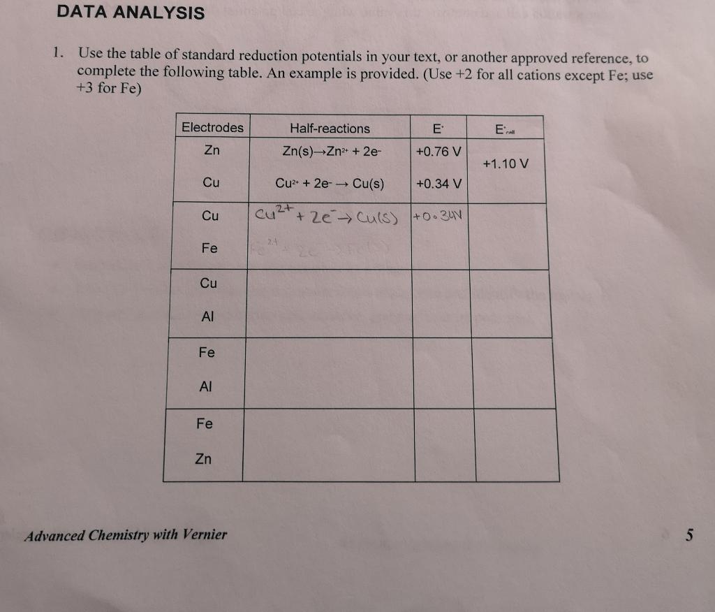Solved DATA ANALYSIS 1. Use the table of standard reduction | Chegg.com