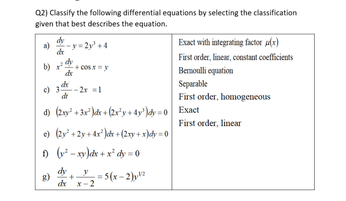 Solved Q2) Classify the following differential equations by | Chegg.com