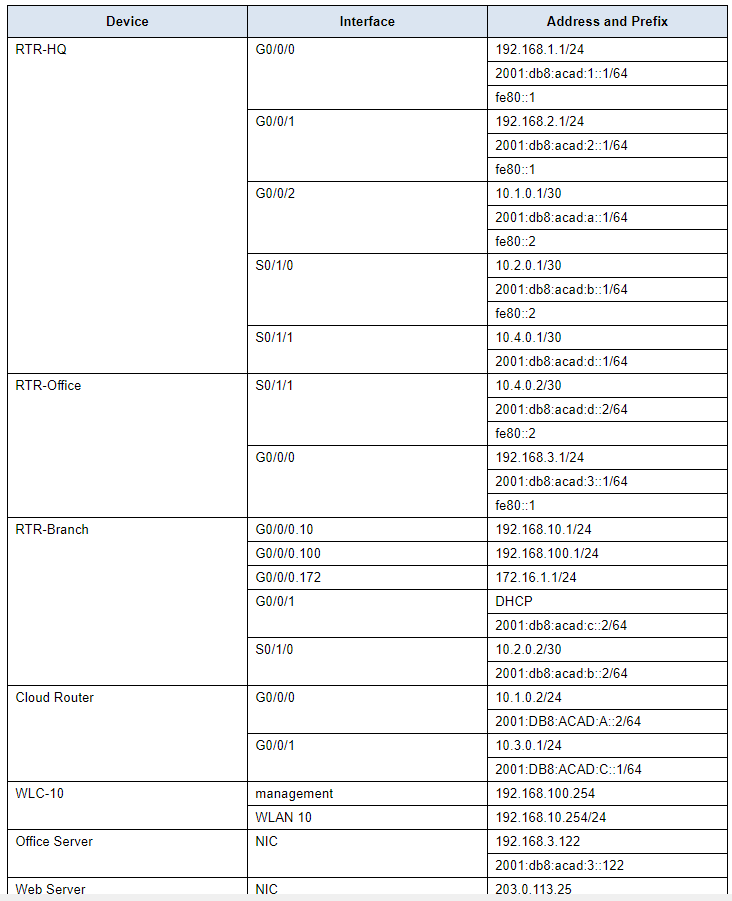 I have everything you need, i need help with these | Chegg.com