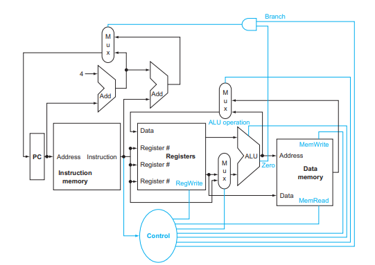 Implement the jr R-type instruction on the | Chegg.com
