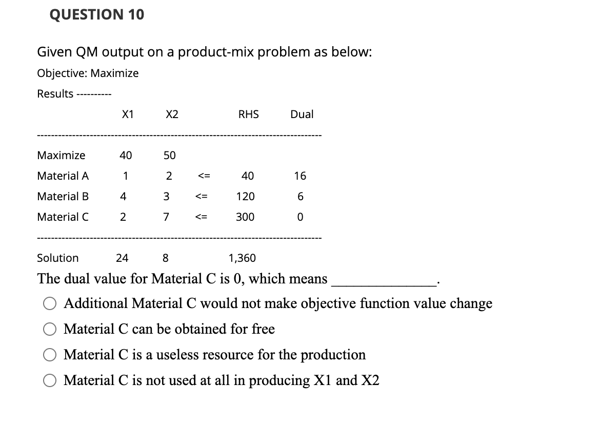 Solved QUESTION 10 Given QM output on a product-mix problem | Chegg.com