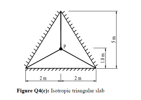 Solved (c) Figure Q4() shows an isotropic tringular slab | Chegg.com