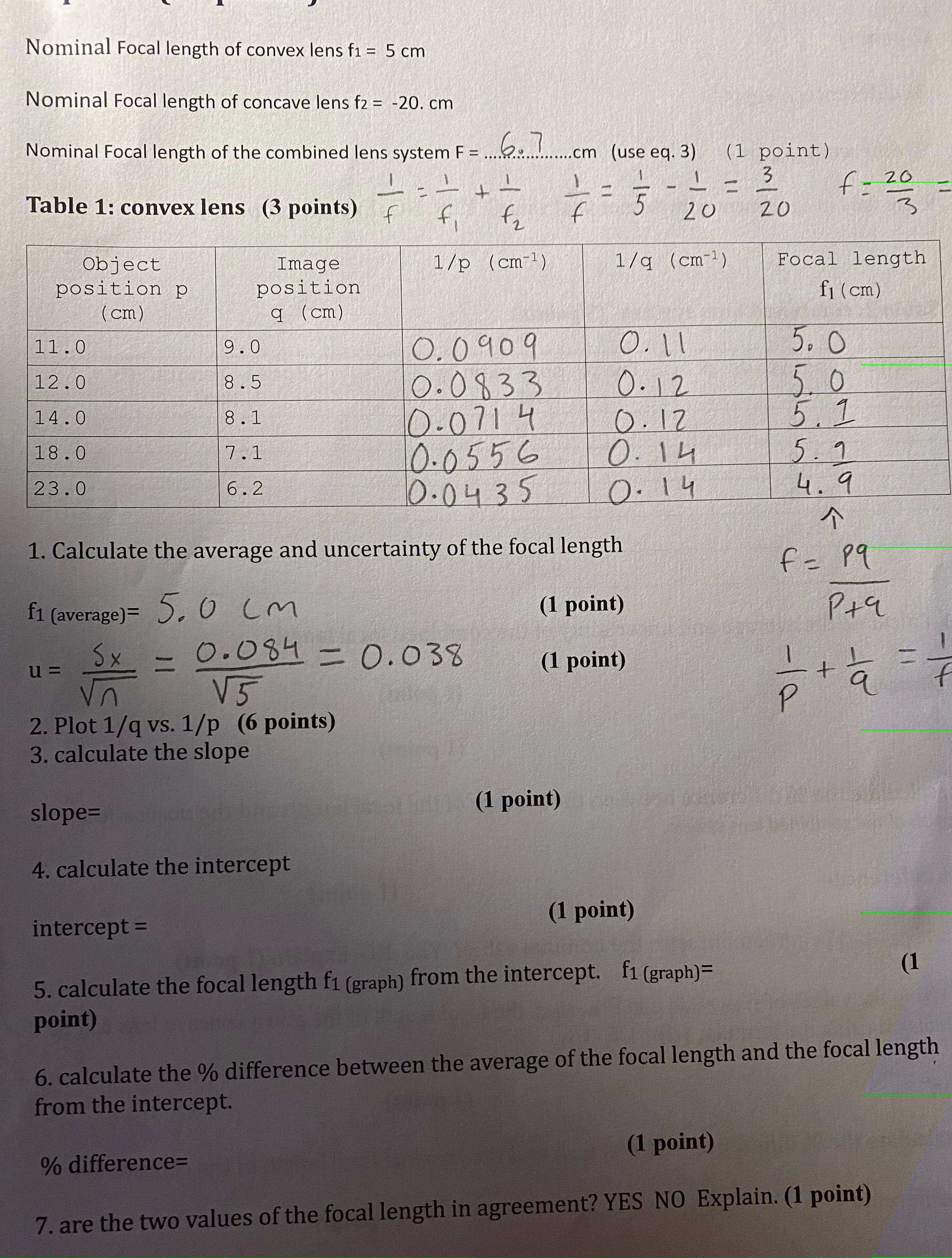 Solved Nominal Focal length of convex lens f1 = 5 cm Nominal | Chegg.com
