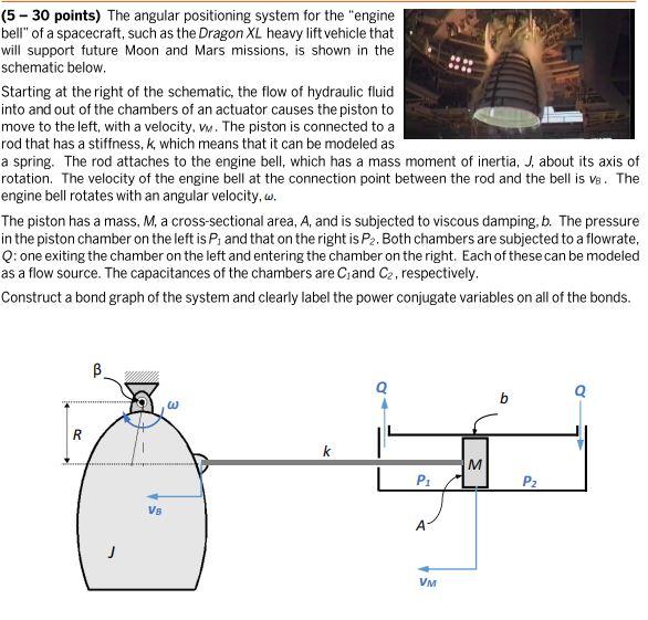 Solved (5 - 30 points) The angular positioning system for | Chegg.com