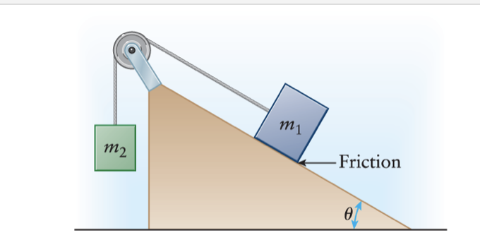 Solved m1 m2 -Friction 0 Two blocks are connected by a | Chegg.com