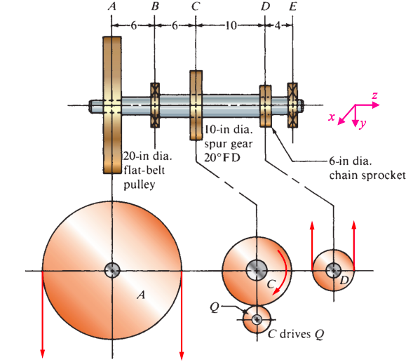 The shaft shown in the figure rotates at 200 rpm. The | Chegg.com