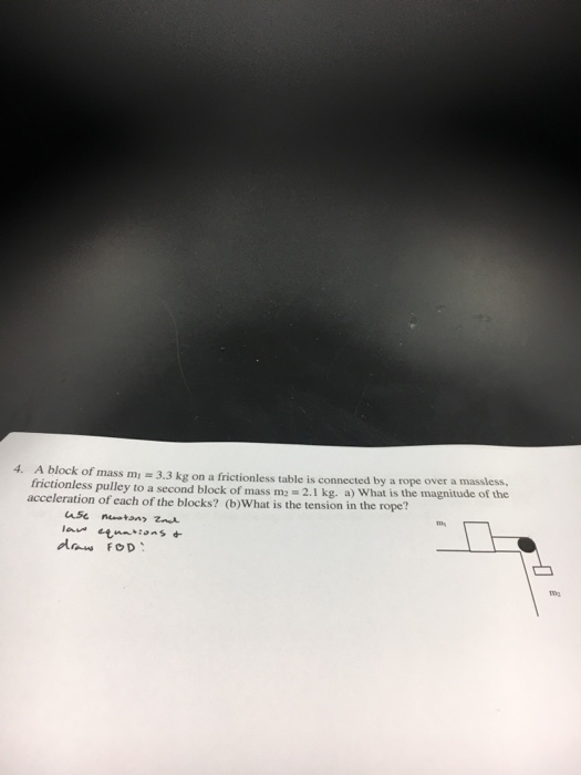 Solved A block of mass m_1 = 3.3 kg on a frictionless table | Chegg.com