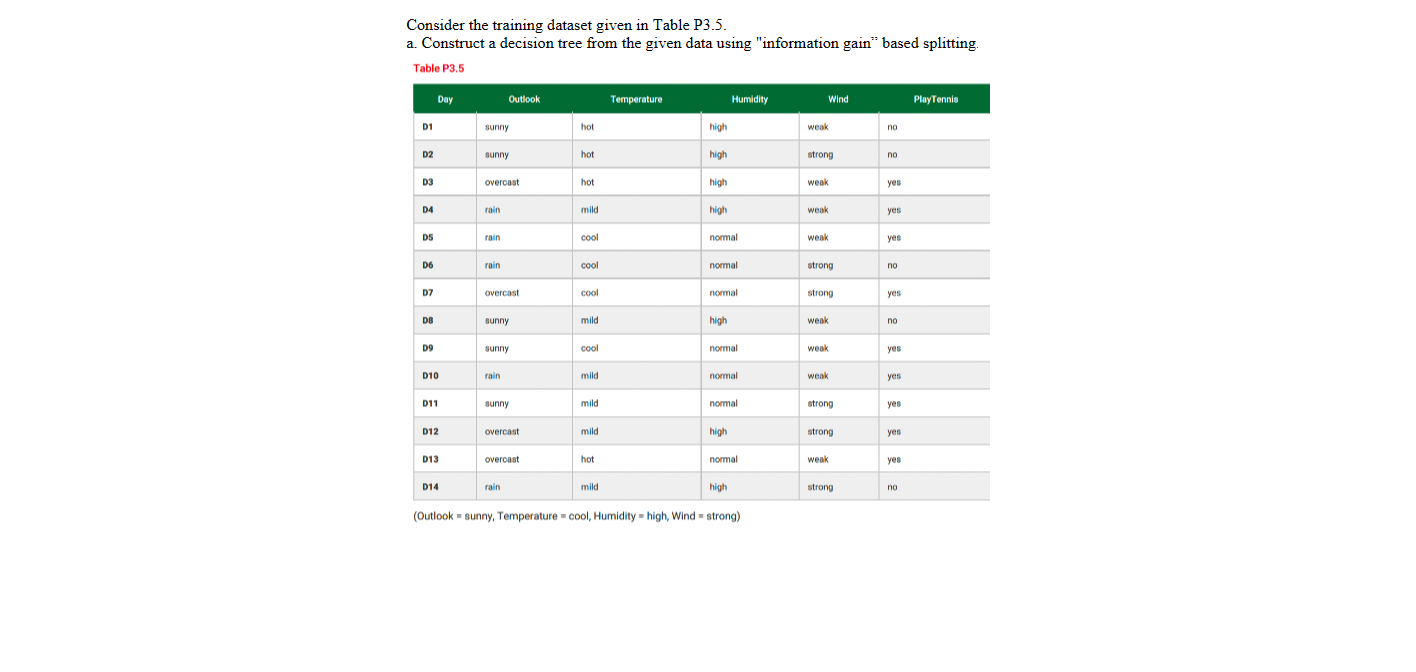 Solved Consider the training dataset given in Table P3.5. a. | Chegg.com