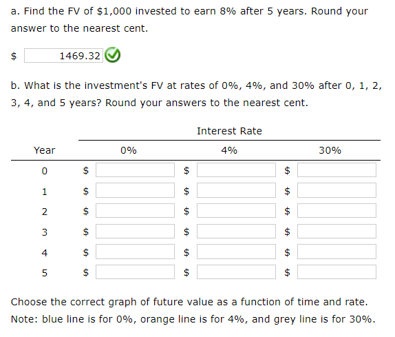 Solved a. Find the FV of $1,000 invested to earn 8% after 5 | Chegg.com