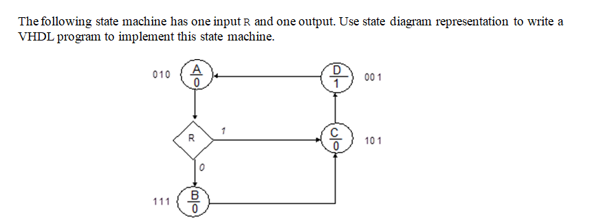 Solved The following state machine has one input R and one | Chegg.com