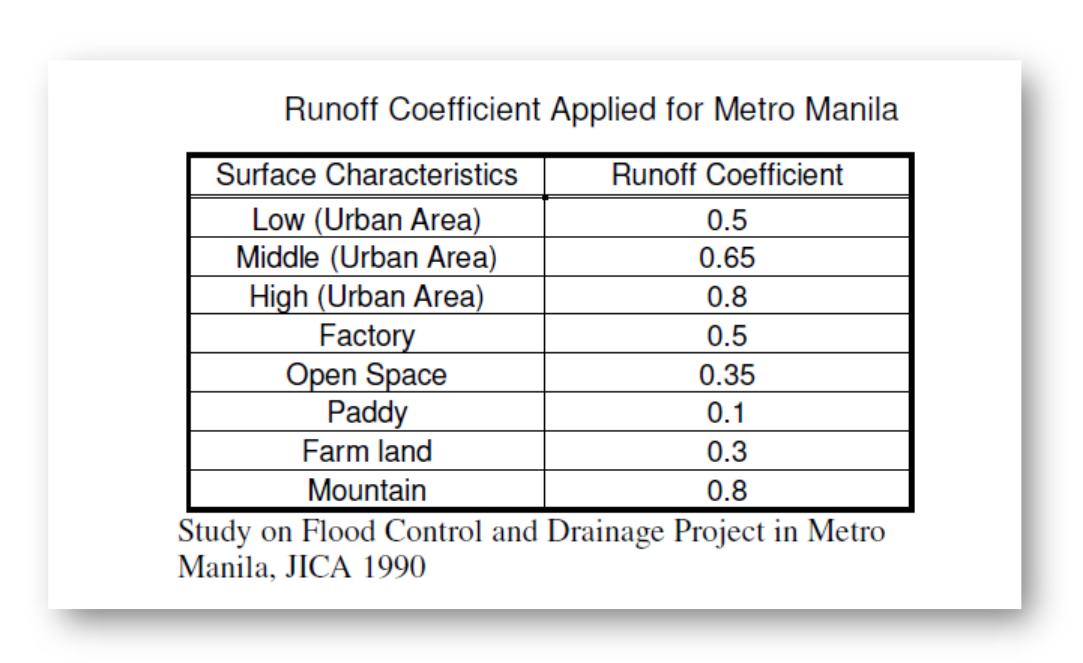 Solved USING KIRPICH METHOD IN DETERMINING TIME OF | Chegg.com