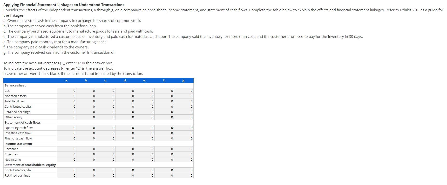 Solved Applying Financial Statement Linkages to Understand | Chegg.com