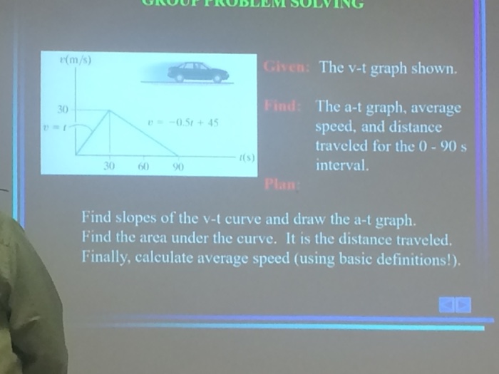 Solved e(m/s) The v-t graph shown. The a-t graph, average | Chegg.com