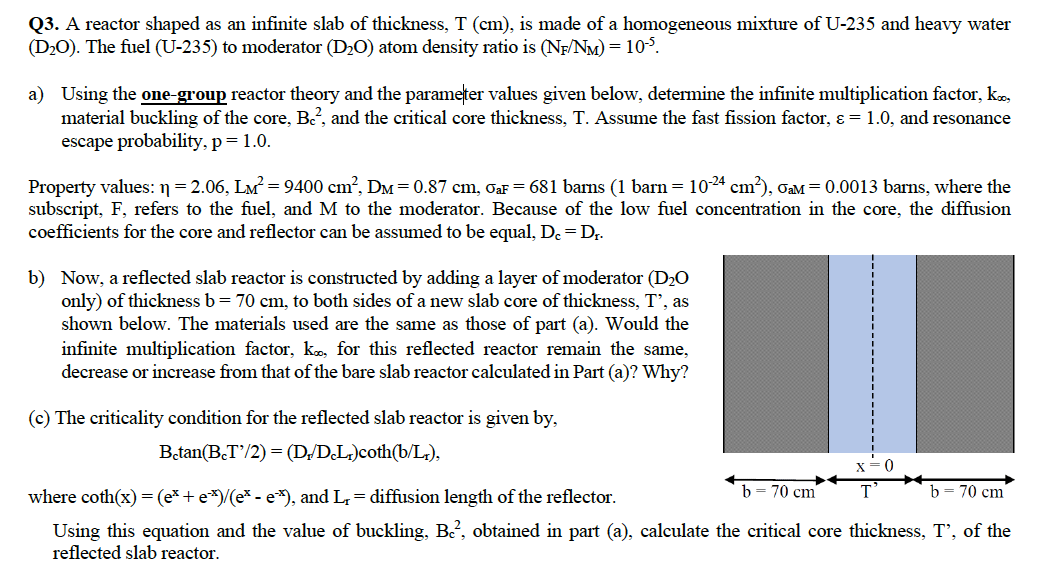 Solved Q3. A reactor shaped as an infinite slab of | Chegg.com
