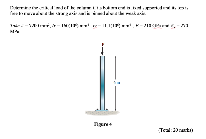 Solved Determine the critical load of the column if its | Chegg.com