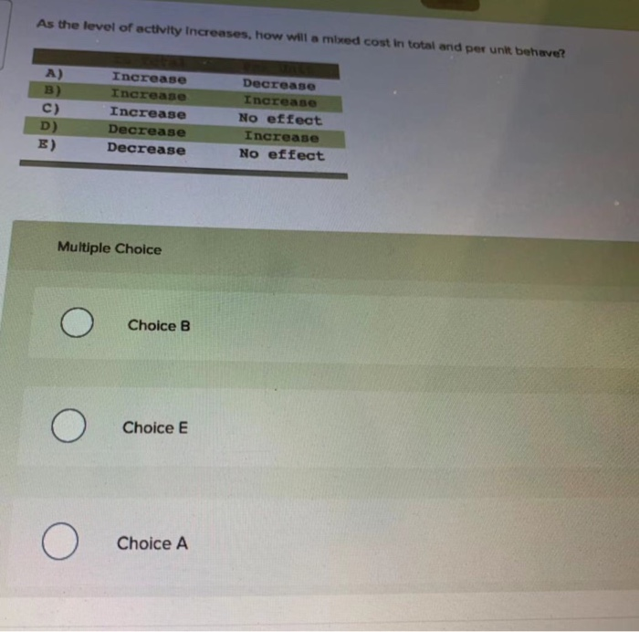 Solved As the level of activity Increases, how will a mixed | Chegg.com