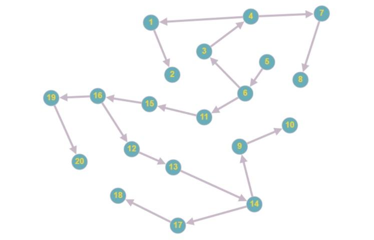 Using PROLOG Write a path/2 route that tells you | Chegg.com