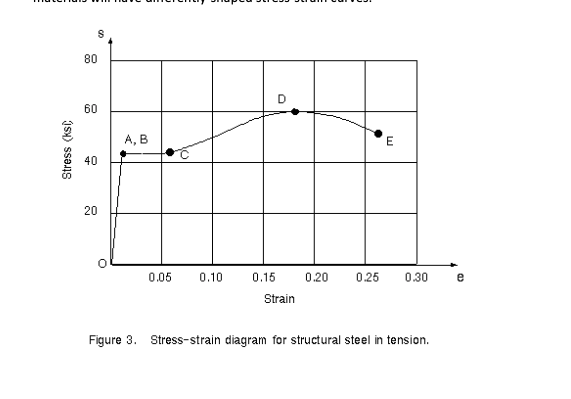 I am going to program this in python but need to know | Chegg.com
