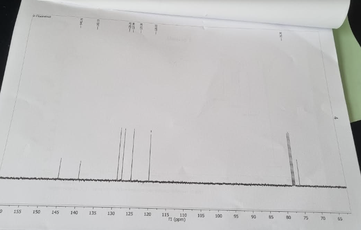 1H-NMR spectra for the product. Annotate with: | Chegg.com