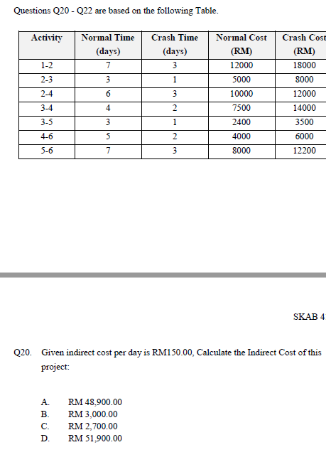 Solved Questions Q20 - Q22 are based on the following Table. | Chegg.com