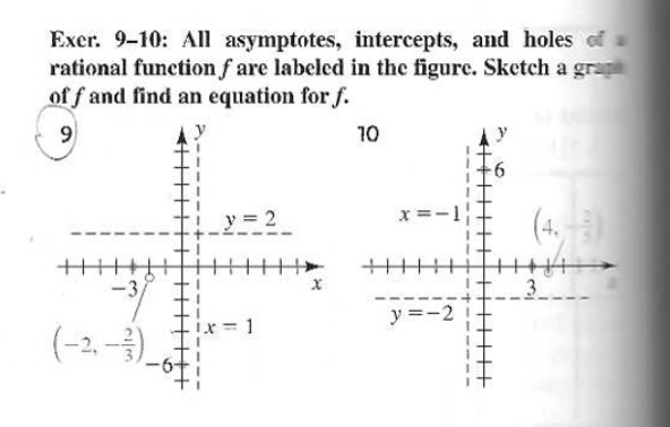 Solved Exer. 9-10: All asymptotes, intercepts, and holes | Chegg.com