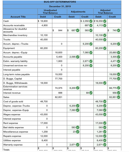 Solved Bug-Off Exterminators provides pest control services | Chegg.com