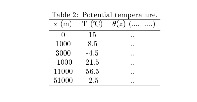Solved Calculate the potential temperature that corresponds | Chegg.com