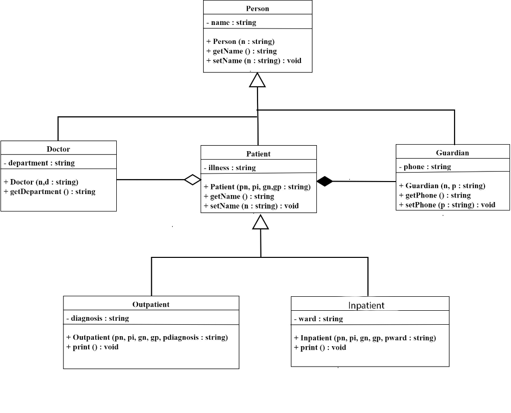 Programming Language: C++ Notes: You must | Chegg.com