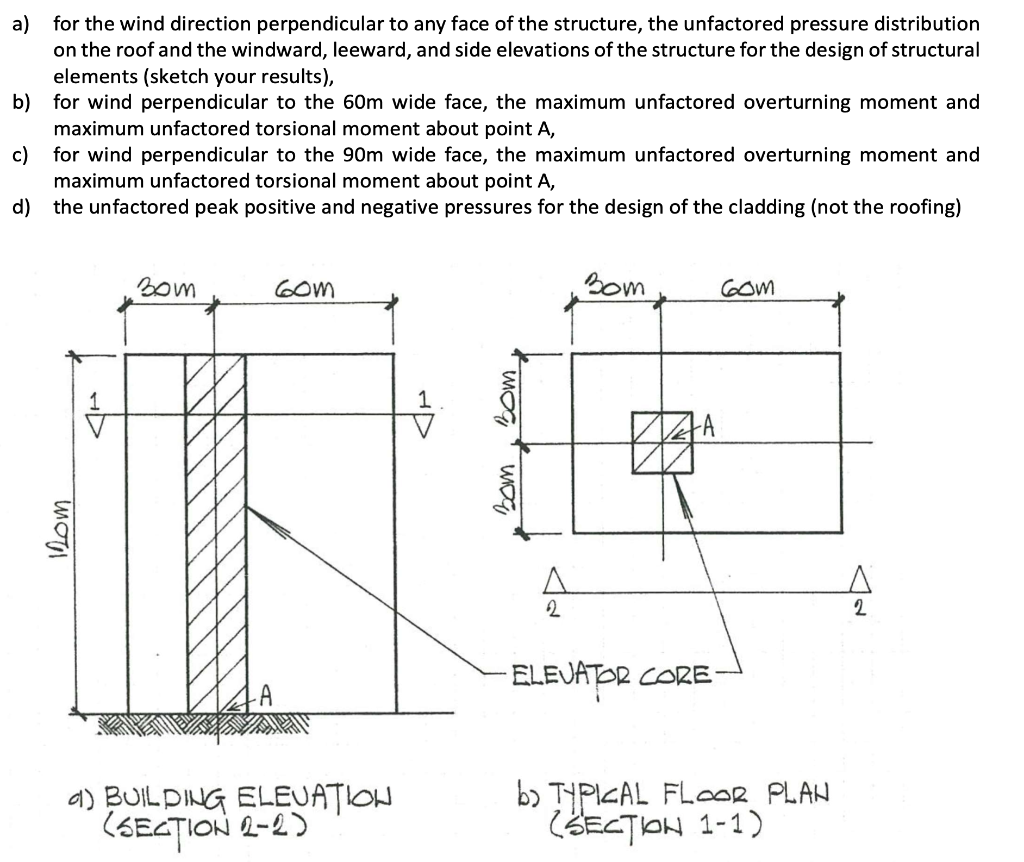a) for the wind direction perpendicular to any face | Chegg.com