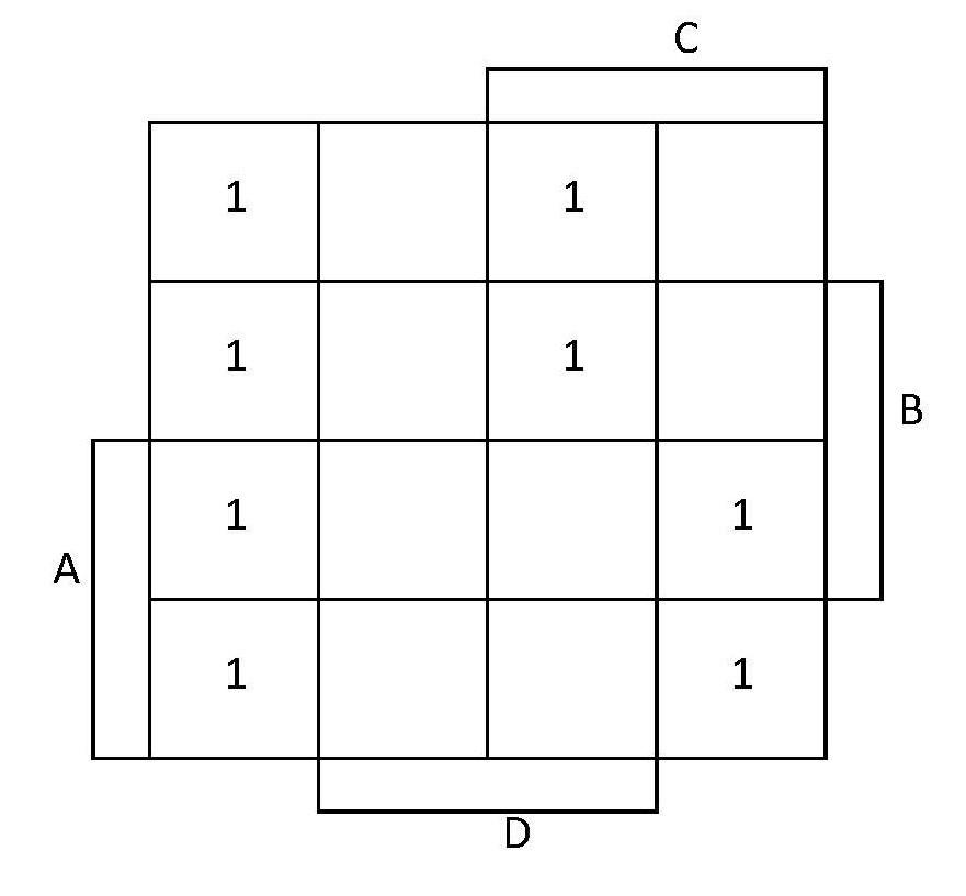 Solved Consider the following Karnaugh map: Which one of | Chegg.com