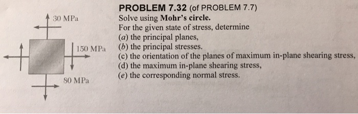 Solved Solve using Mohr's circle. For the given state of | Chegg.com