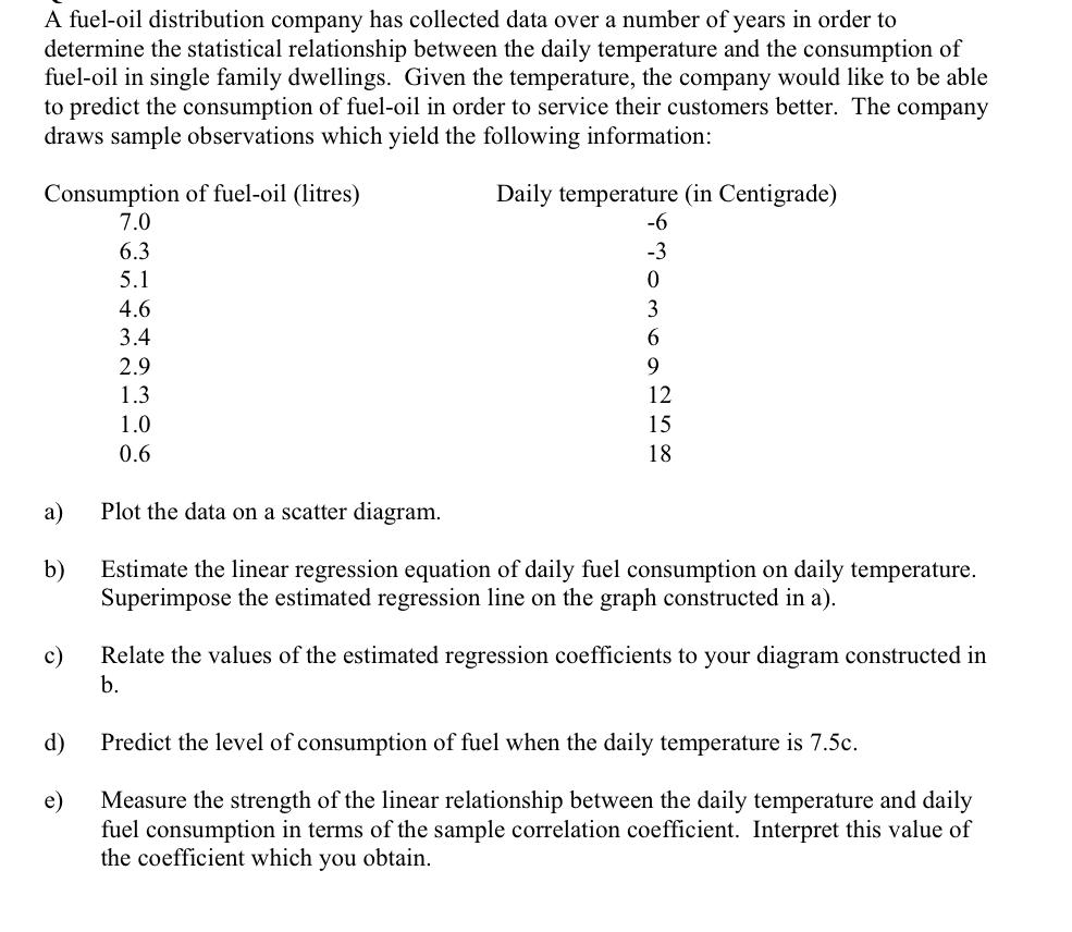 Solved A fuel-oil distribution company has collected data | Chegg.com
