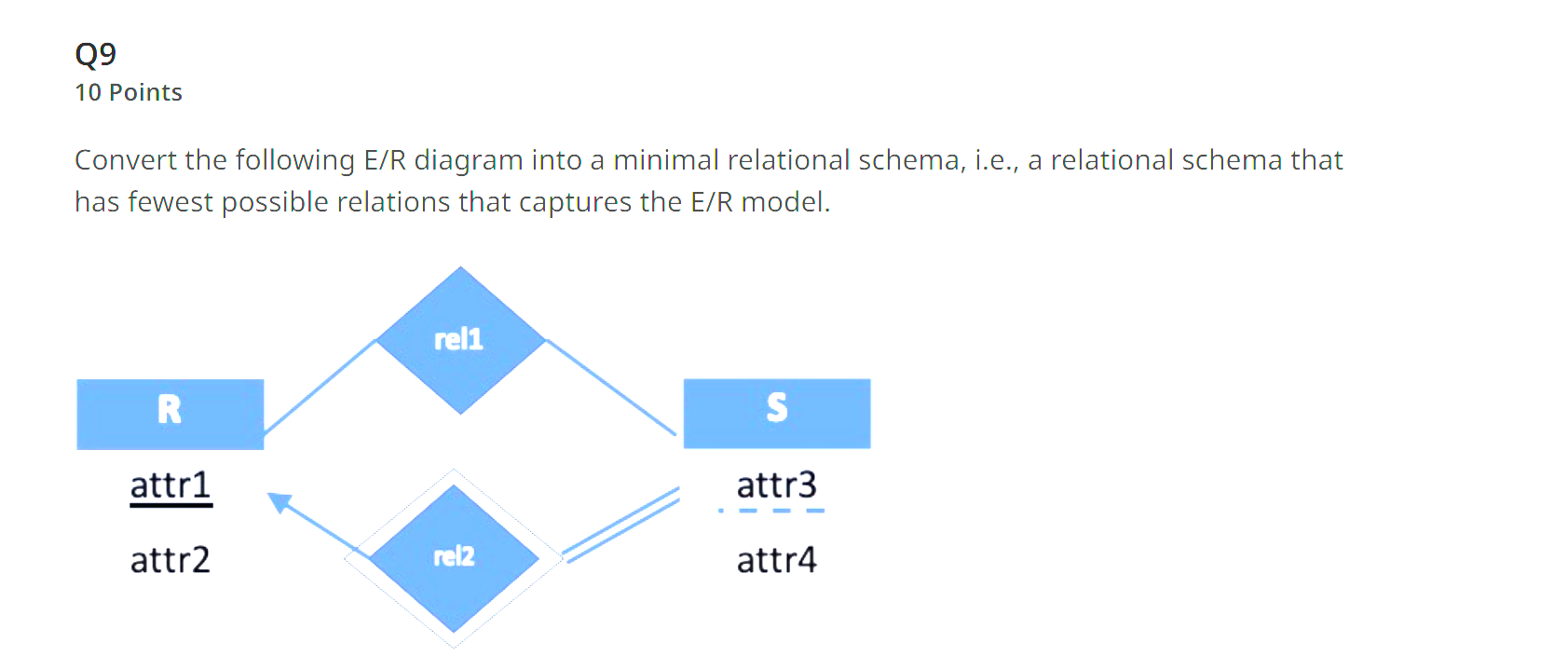 Solved Q9 10 Points Convert the following E/R diagram into a | Chegg.com Solved Q9 10 Points Convert the following E/R diagram into a | Chegg.com