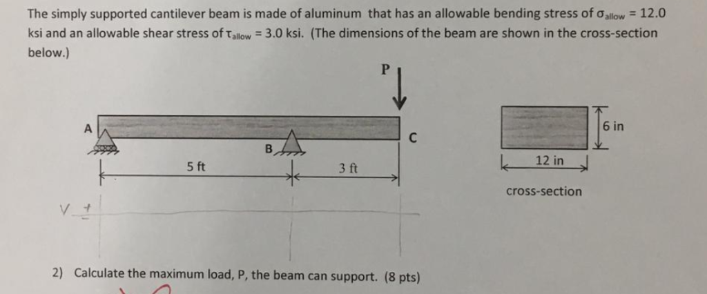Solved The simply supported cantilever beam is made of | Chegg.com