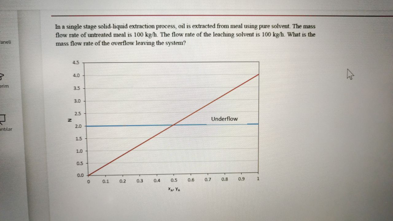 Solved In a single stage solid-liquid extraction process, | Chegg.com