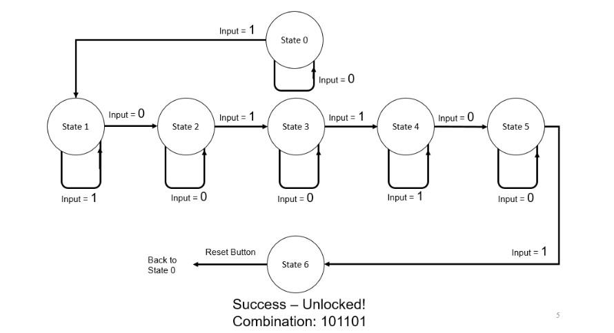 Solved I need help with a C++ Program! It's supposed to be a | Chegg.com