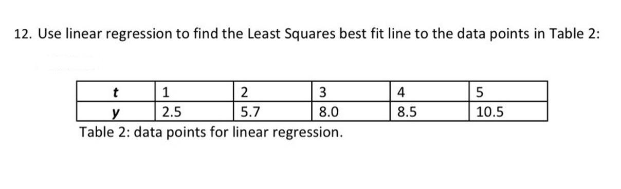 Solved 12. Use linear regression to find the Least Squares | Chegg.com