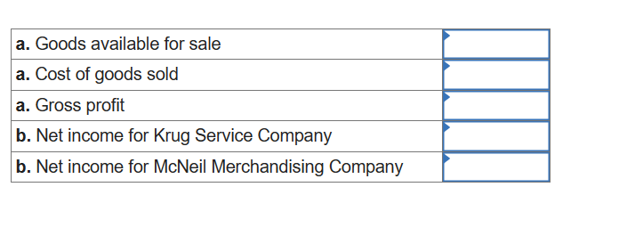 Solved Use the following information (in random order) from | Chegg.com