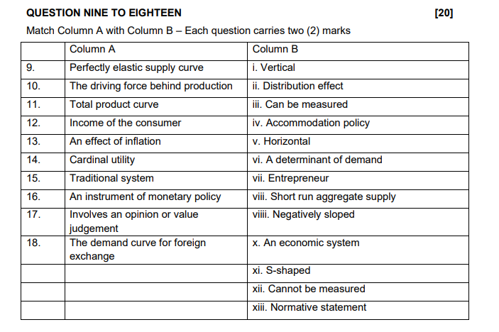 Solved QUESTION NINE TO EIGHTEEN Match Column A with Column | Chegg.com