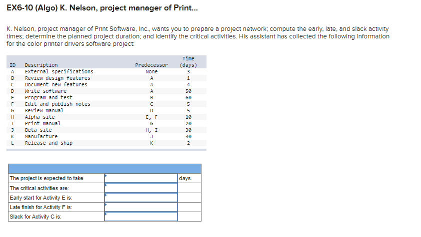 Solved Draw a project network from the following | Chegg.com